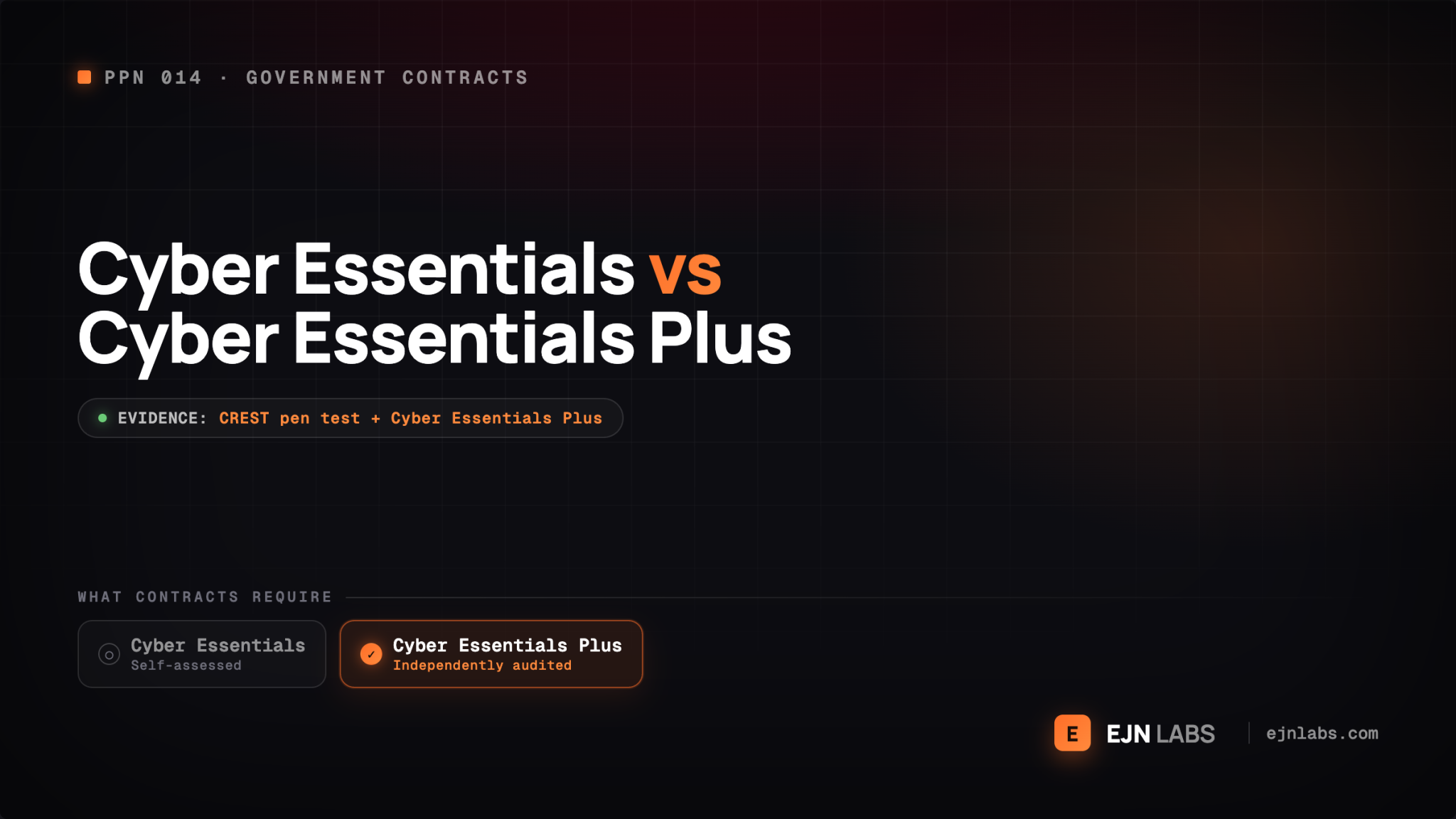 Cyber Essentials vs Cyber Essentials Plus for Government Contracts (PPN ...